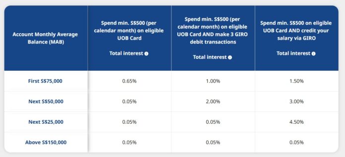 Complete FAQs: UOB Lady's Card & UOB Lady's Solitaire Card - The MileLion