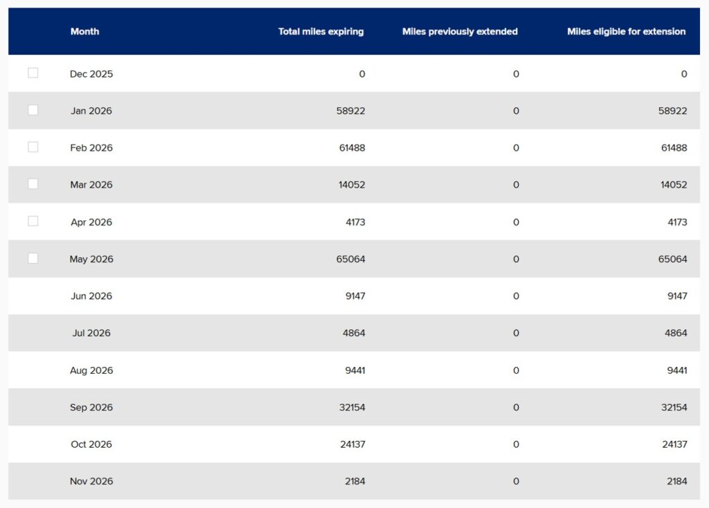 What to do with expiring KrisFlyer miles - The MileLion