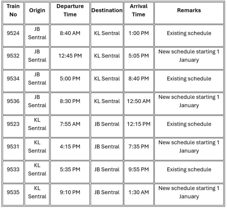 Review: Electric Train Service (ETS) from Johor to Kuala Lumpur - The ...