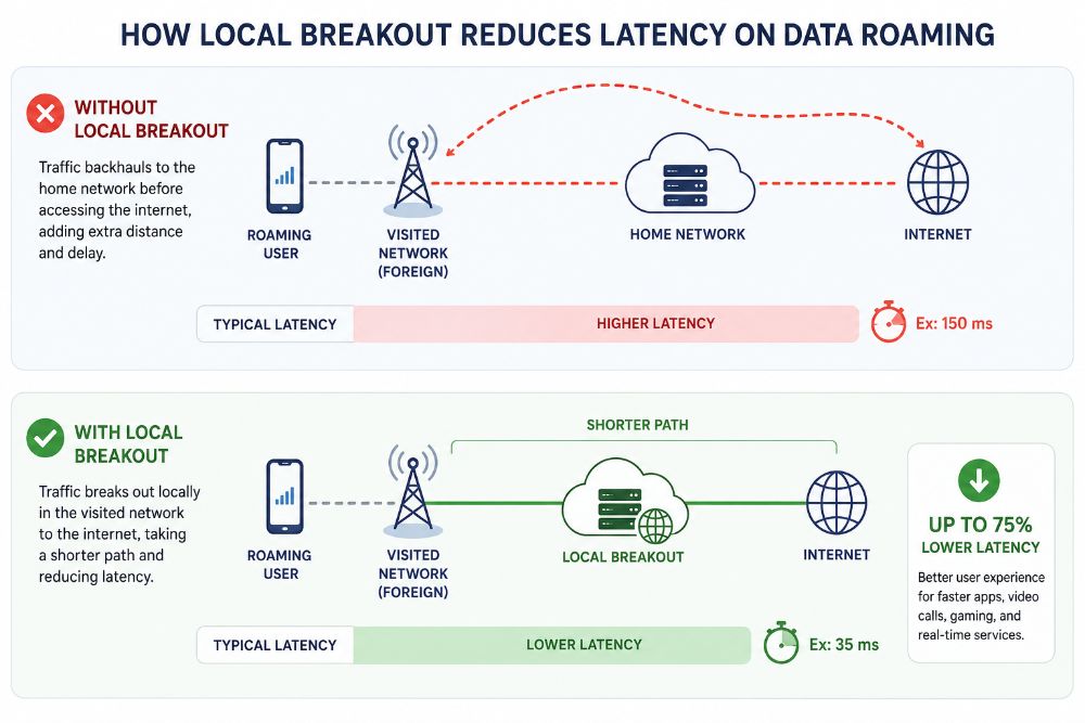 What's my eSIM data roaming strategy? - The MileLion