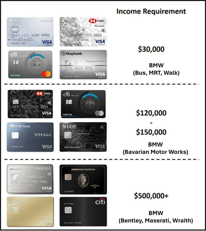 2024 Edition: The $120K Credit Card Showdown - The MileLion